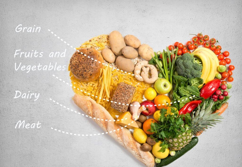 January Foodie Health Focus - What IS an Ideal Diet? - The Functional ...